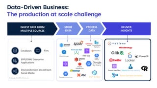 DataOps: Control-M's role in data pipeline orchestration | PPT
