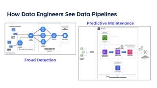 DataOps: Control-M's role in data pipeline orchestration | PPT