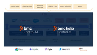 DataOps: Control-M's role in data pipeline orchestration | PPT