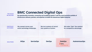 DataOps: Control-M's role in data pipeline orchestration | PPT