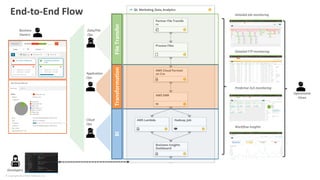 DataOps: Control-M's role in data pipeline orchestration | PPT