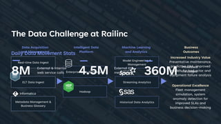 DataOps: Control-M's role in data pipeline orchestration | PPT
