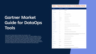DataOps: Control-M's role in data pipeline orchestration | PPT