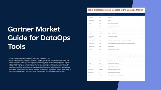 DataOps: Control-M's role in data pipeline orchestration | PPT