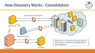 Scoping for BMC Discovery (ADDM) Deployment by Traversys Limited | PPTX