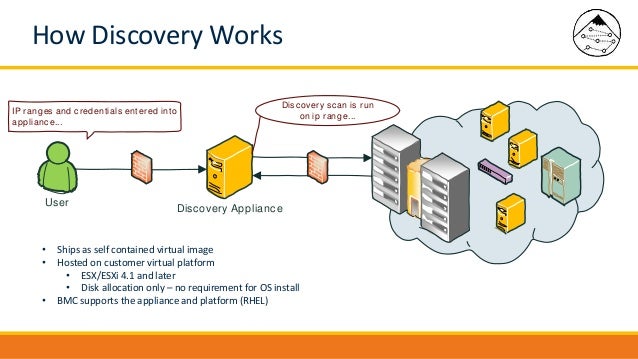 Scoping for BMC Discovery (ADDM) Deployment by Traversys Limited