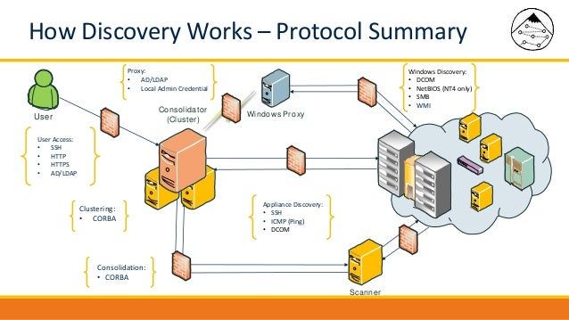 Scoping for BMC Discovery (ADDM) Deployment by Traversys Limited