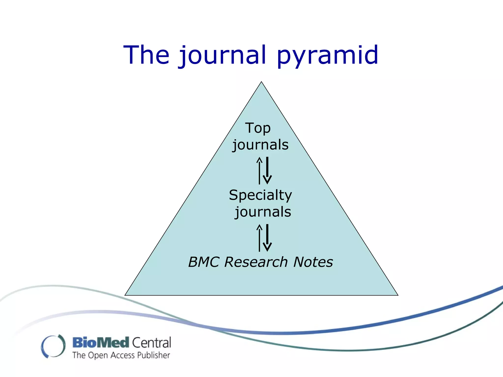 BioMed Central , an editorial perspective | PPT