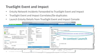 Complete the Puzzle — Network Monitoring and Management with Entuity | PPTX