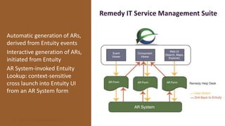 Complete the Puzzle — Network Monitoring and Management with Entuity | PPTX