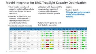 Complete the Puzzle — Network Monitoring and Management with Entuity | PPTX