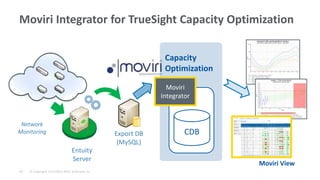 Complete the Puzzle — Network Monitoring and Management with Entuity | PPTX