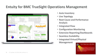 Complete the Puzzle — Network Monitoring and Management with Entuity | PPTX