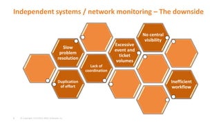 Complete the Puzzle — Network Monitoring and Management with Entuity | PPTX