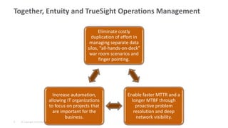 Complete the Puzzle — Network Monitoring and Management with Entuity | PPTX