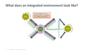 Complete the Puzzle — Network Monitoring and Management with Entuity | PPTX