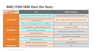 Evolution of BMC ITSM Service Request Management | PPTX