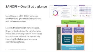 Sanofi’s Journey to Service Resolution | PPT