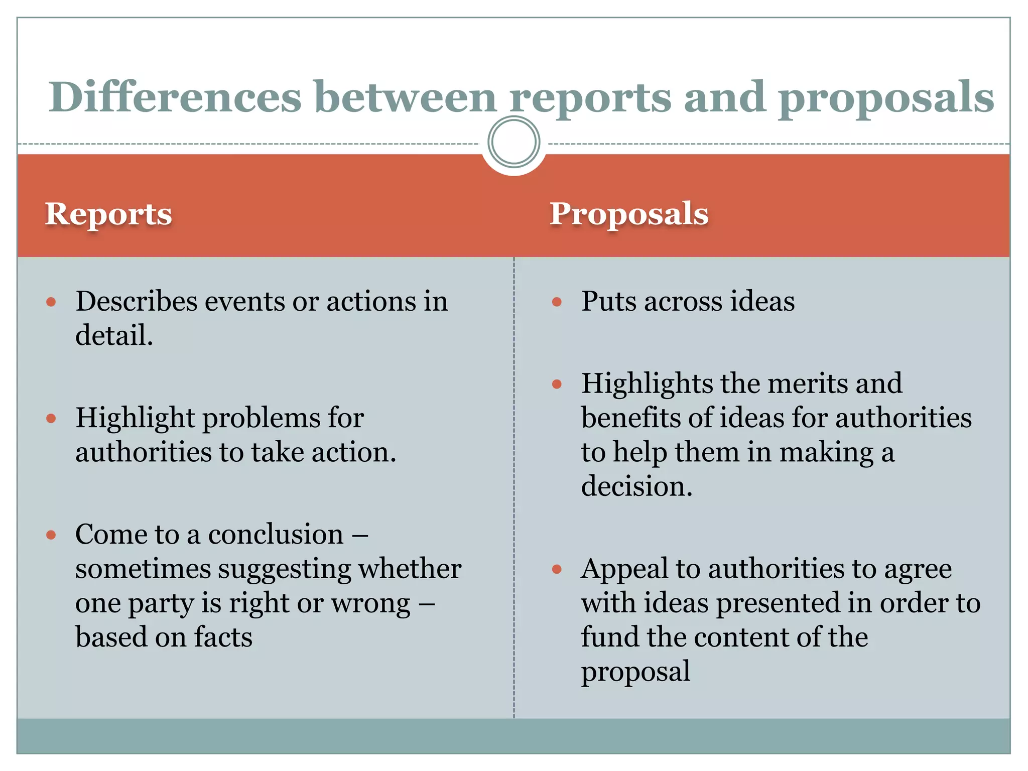 Bmc english language_composition(situational writing)(proposals) | PPTX