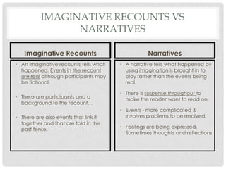 Bmc english language_composition(situational writing)_recounts | PPTX