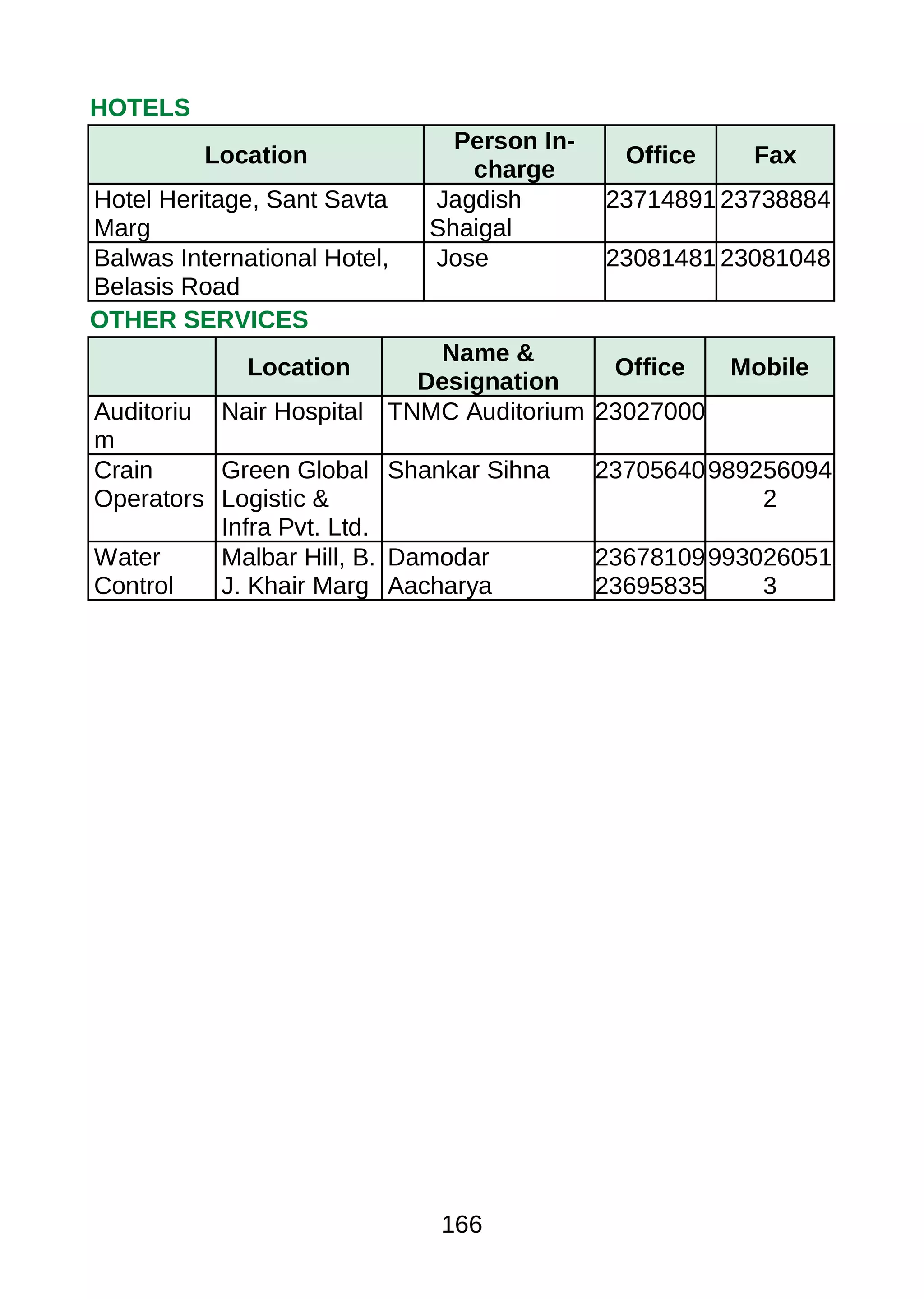 Bmc e ward | PDF