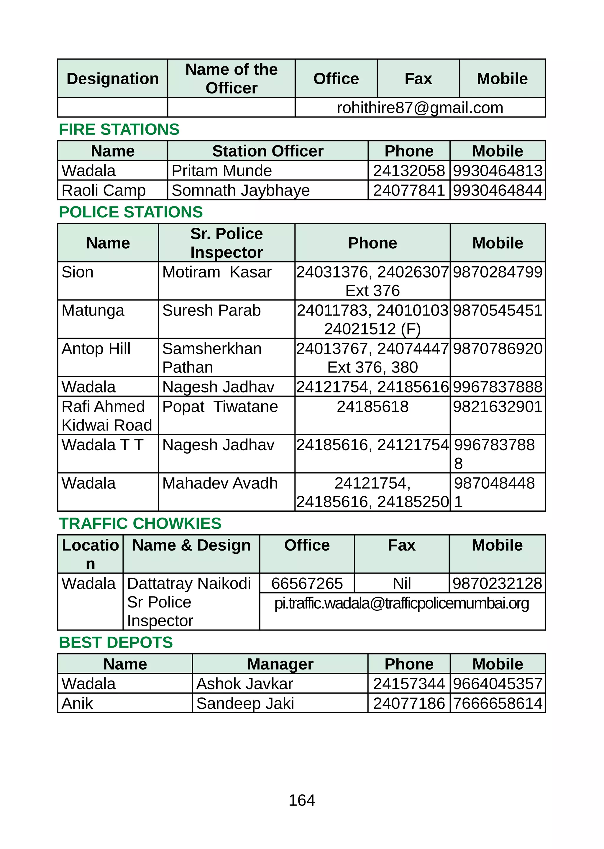 Bmc fn ward | PDF