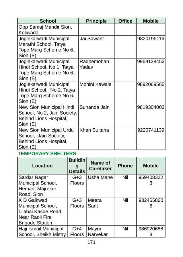 Bmc fn ward | PDF | Hinduism | Religion & Spirituality