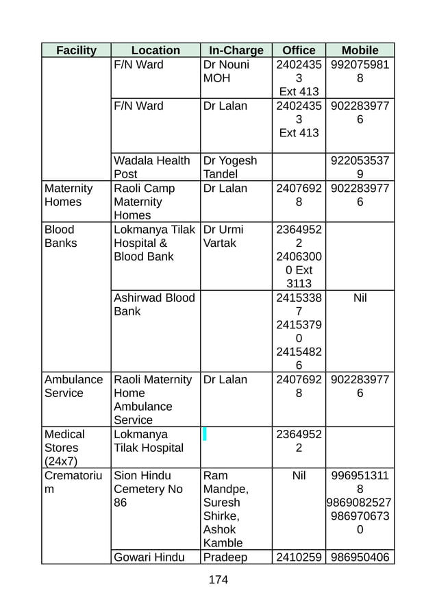 Bmc fn ward | PDF | Hinduism | Religion & Spirituality