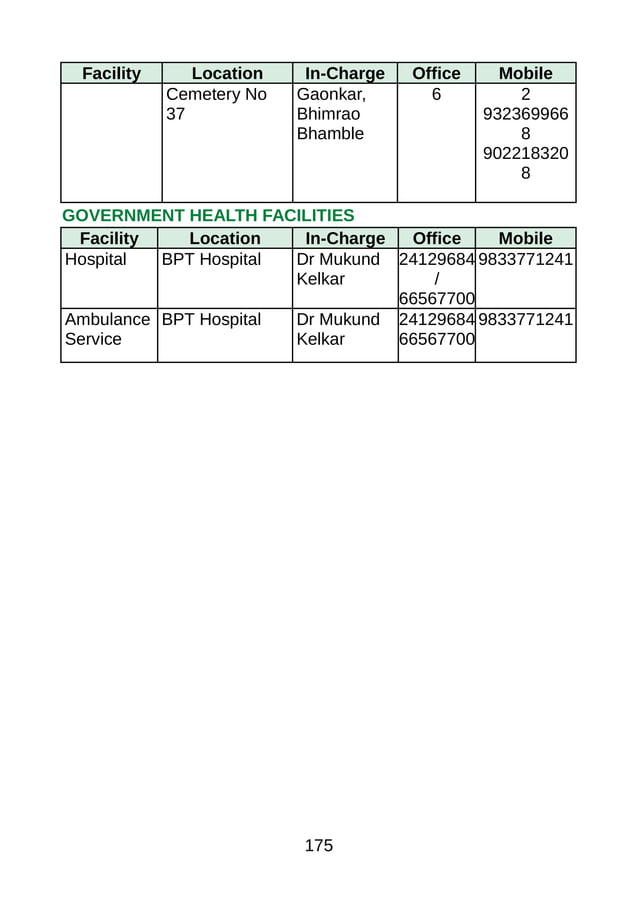 Bmc fn ward | PDF | Hinduism | Religion & Spirituality
