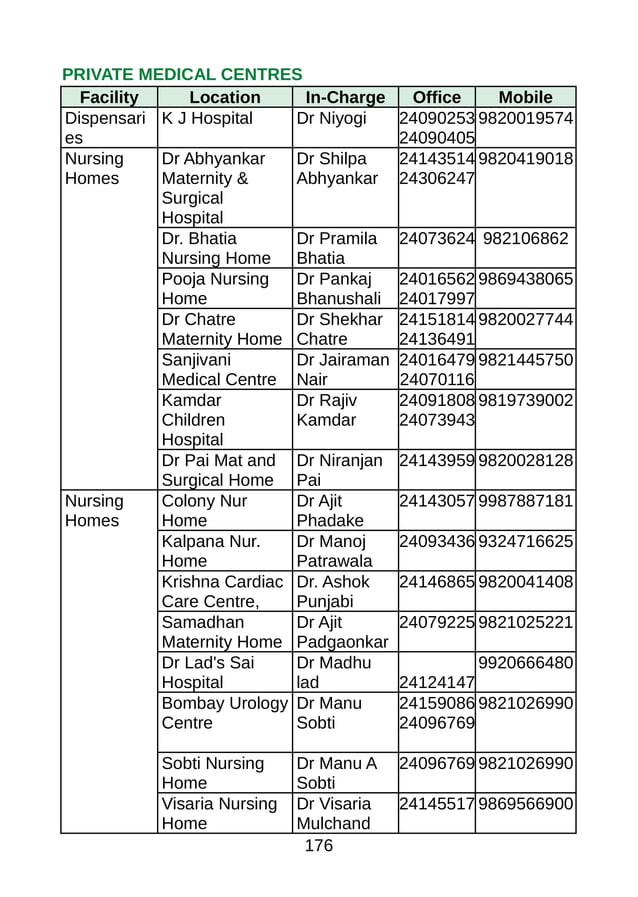 Bmc fn ward | PDF | Hinduism | Religion & Spirituality