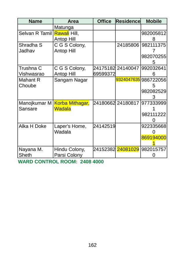 Bmc fn ward | PDF | Hinduism | Religion & Spirituality