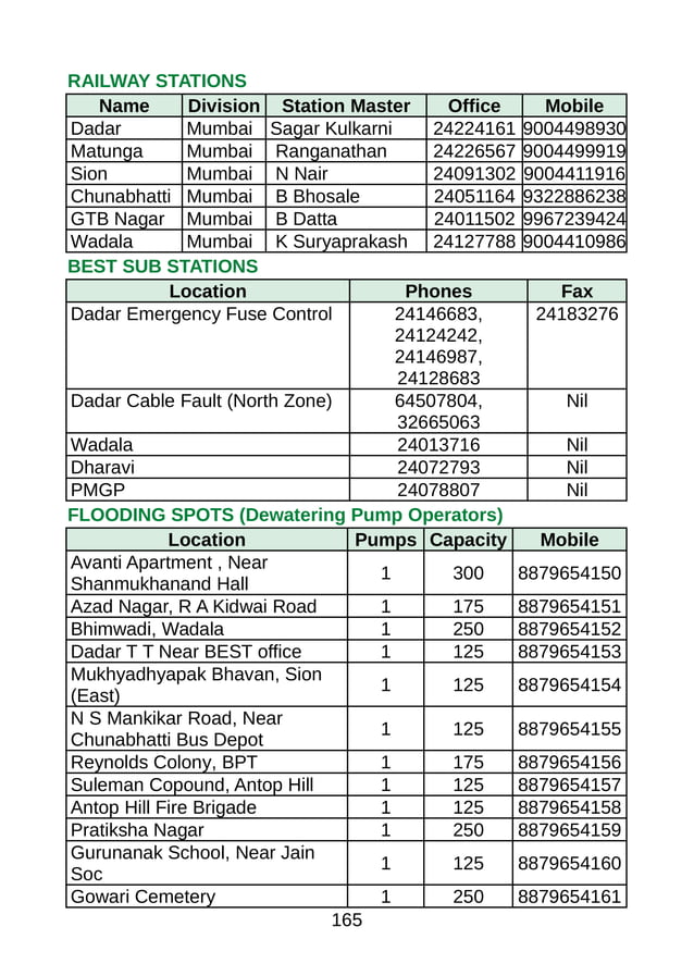 Bmc fn ward | PDF | Hinduism | Religion & Spirituality