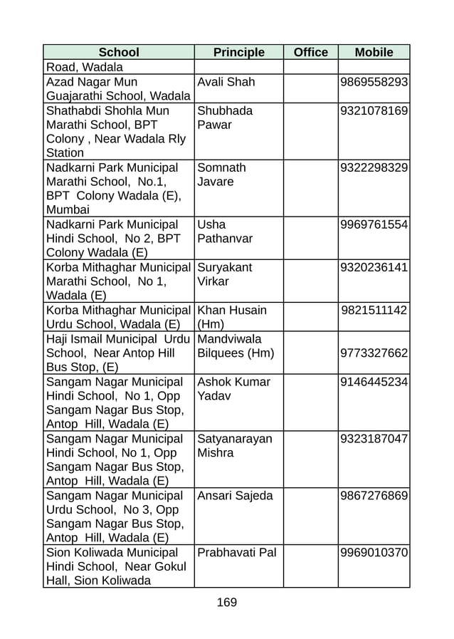 Bmc fn ward | PDF | Hinduism | Religion & Spirituality