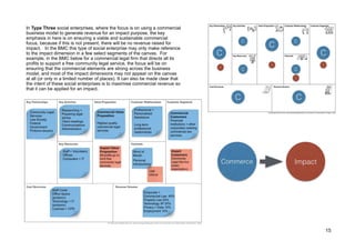 Business Model Canvas for Social Enterprise 2nd edition | PDF