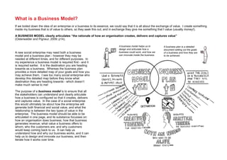 Business Model Canvas for Social Enterprise 2nd edition | PDF