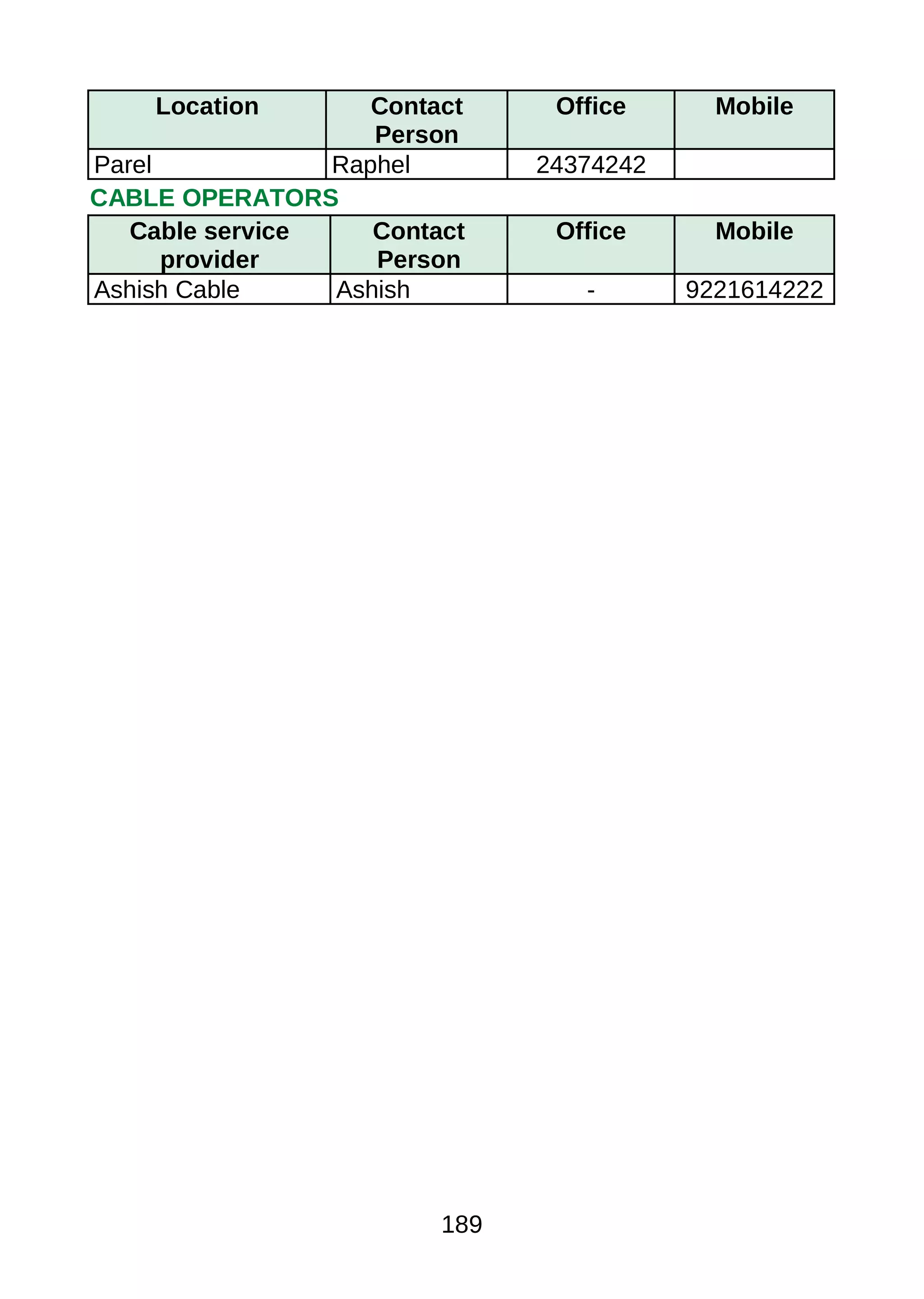 Bmc fs ward | PDF | Medical Health