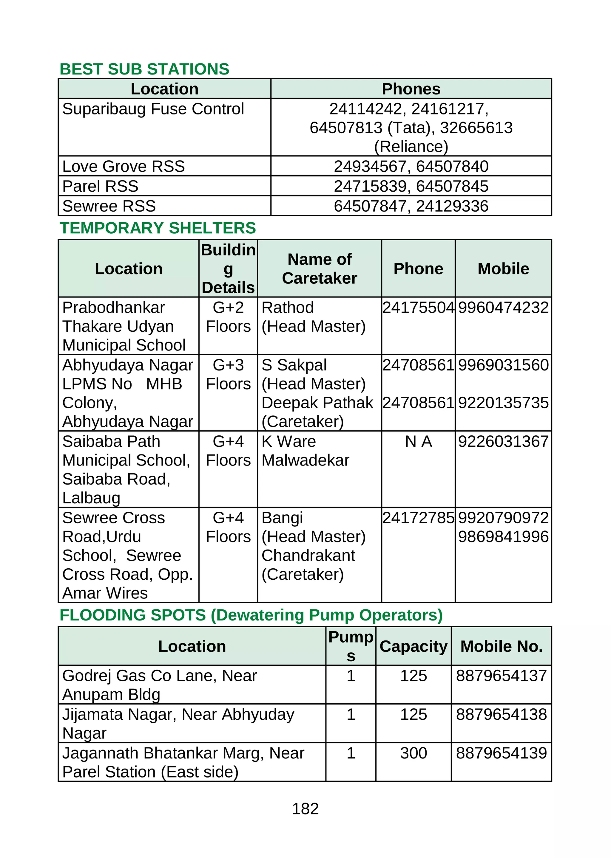 Bmc fs ward | PDF | Medical Health
