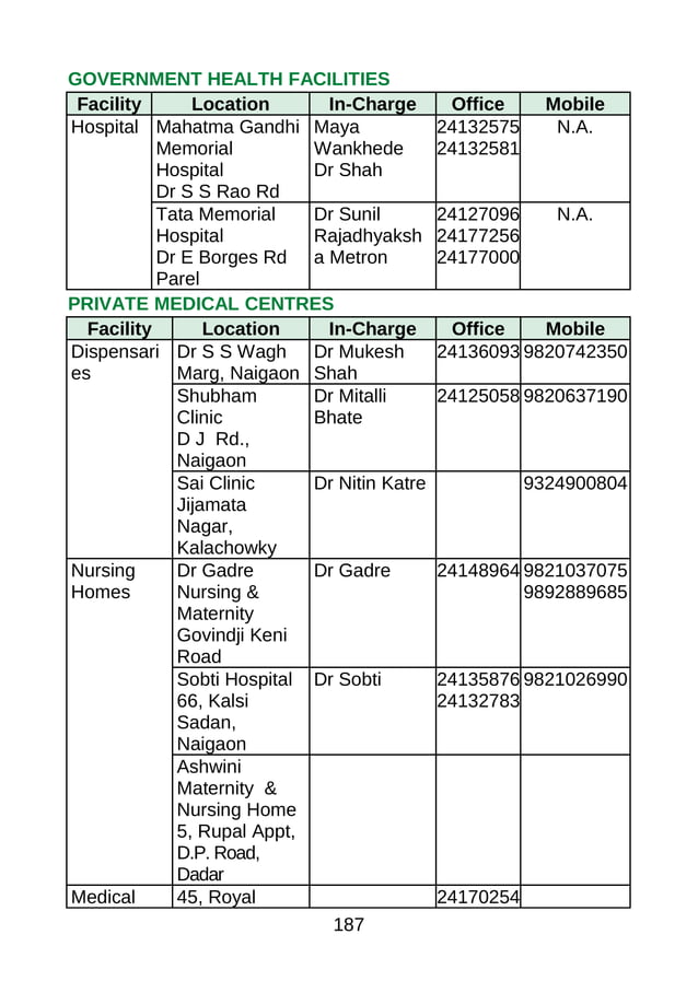 Bmc fs ward | PDF | Medical Health