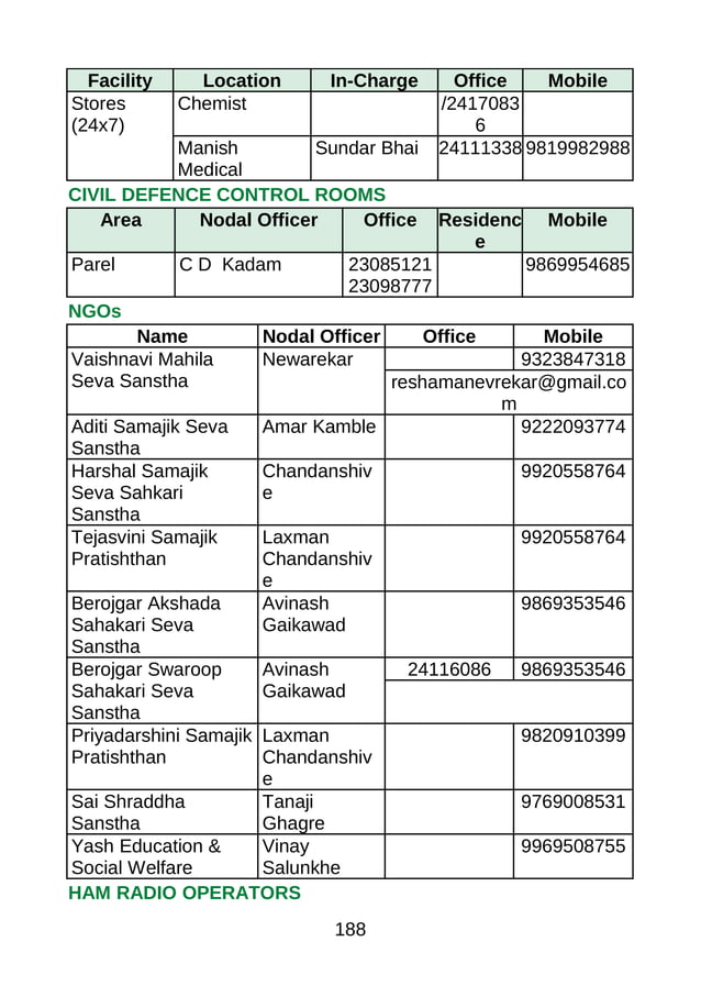 Bmc fs ward | PDF | Medical Health