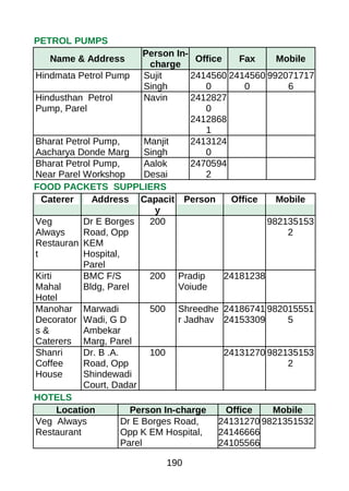 Bmc fs ward | PDF