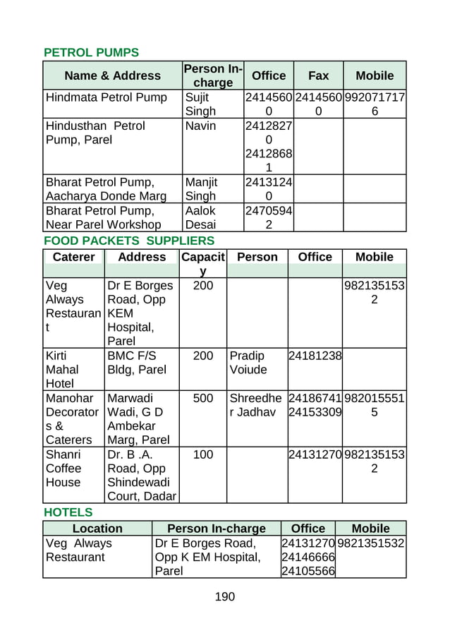 Bmc fs ward | PDF | Medical Health