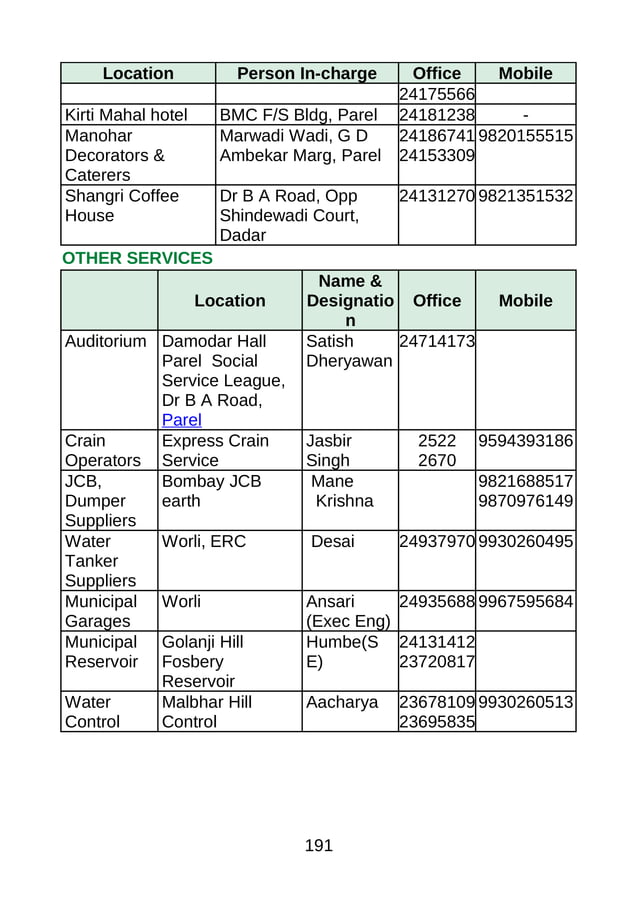 Bmc fs ward | PDF | Medical Health