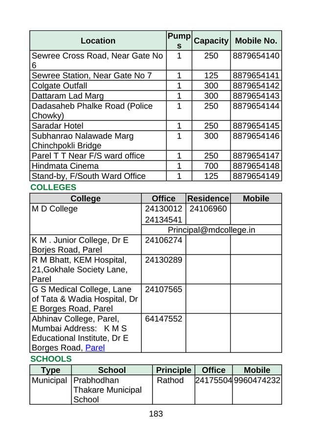 Bmc fs ward | PDF | Medical Health
