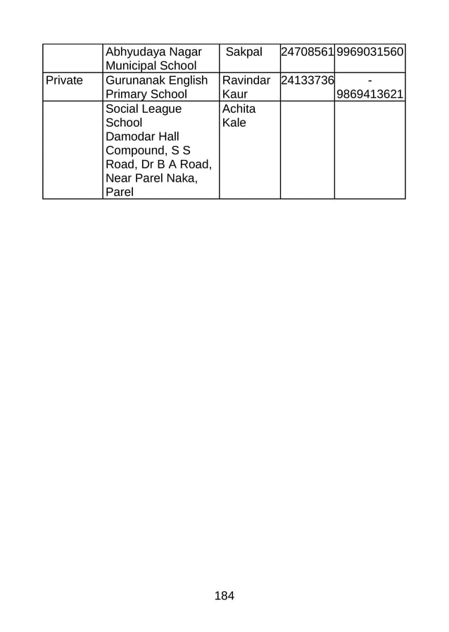 Bmc fs ward | PDF | Medical Health