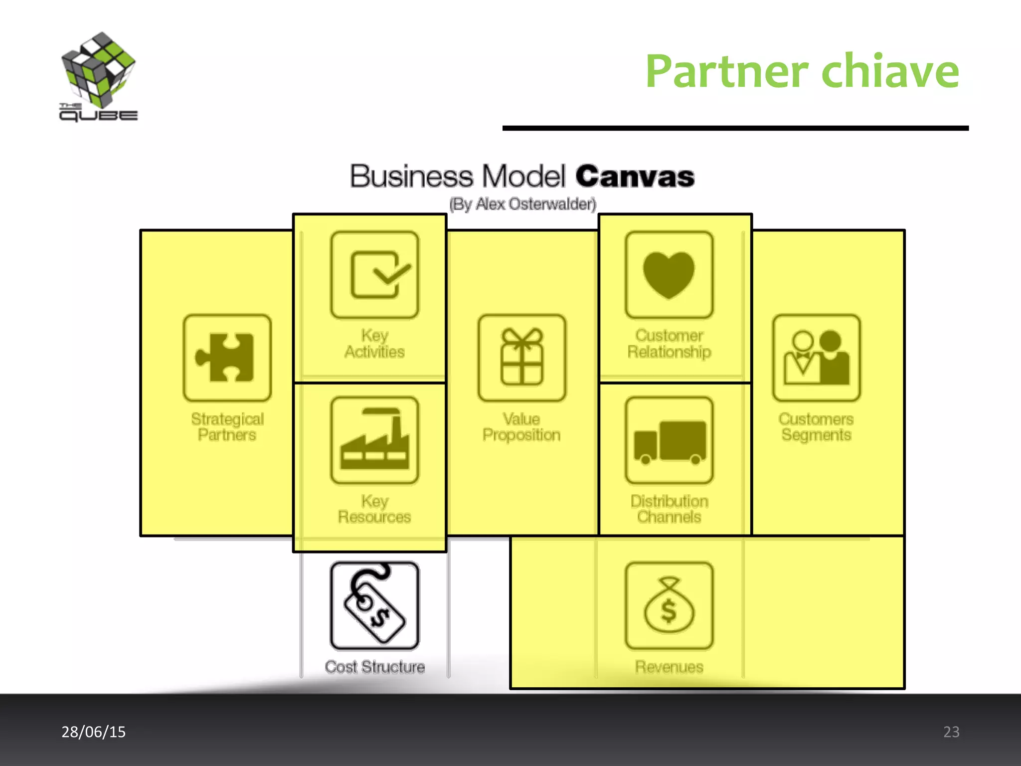 Business Model Canvas | PDF