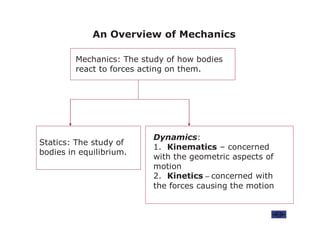 Dynamic Behavior and Mechanical Movement Analysis of the Machine System ...