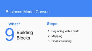Business Model Canvas | PPTX