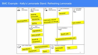Business Model Canvas | PPTX