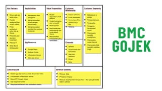 Bussiness Model Canvas dari Aplikasi Gojek | PDF