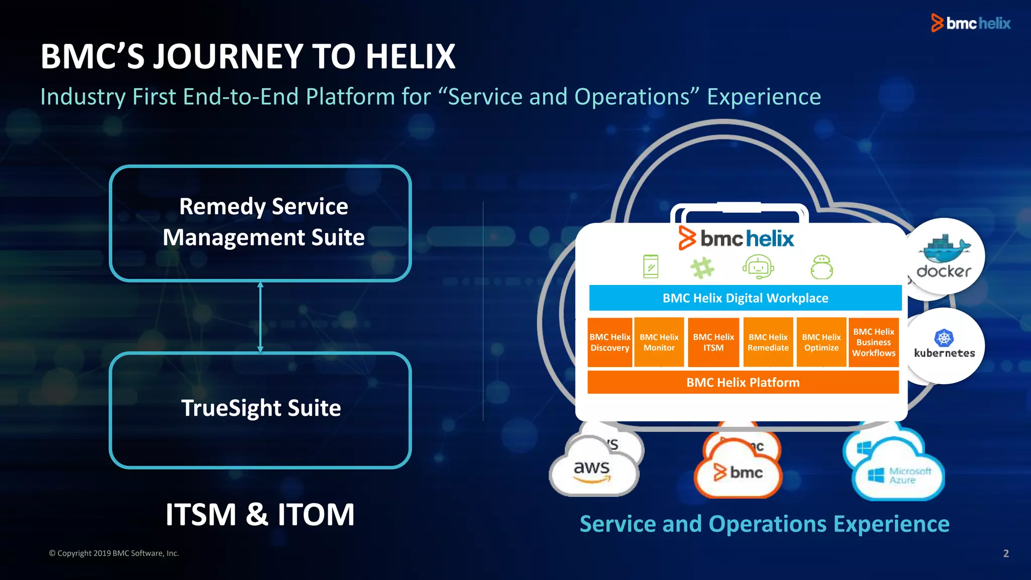 BMC Helix Discovery_Master_1911.pptx